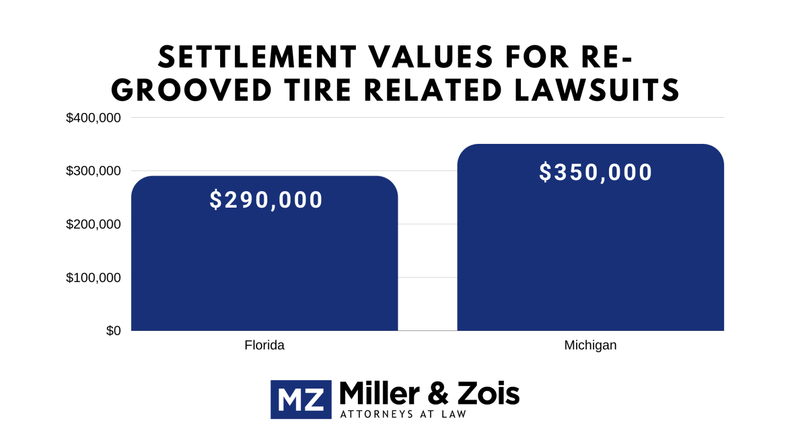 Regrooved Tires: The Risks and the Law — Maryland Accident Lawyer Blog