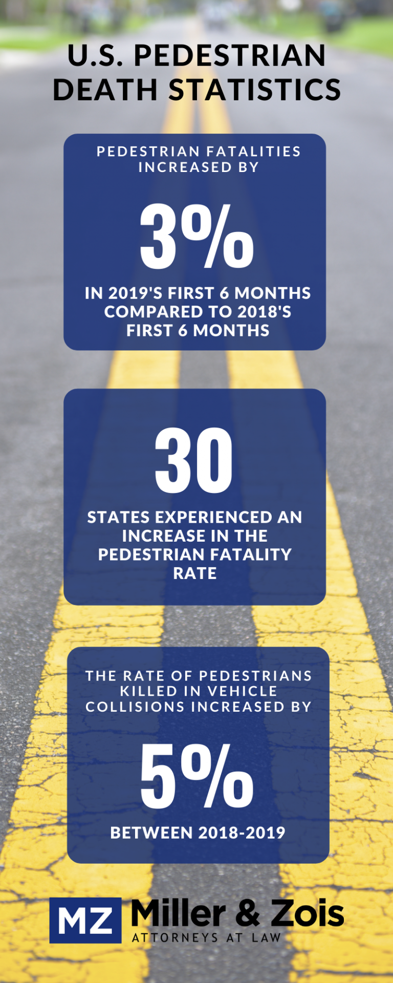 Department Of Transportation Says October Is National Pedestrian Safety